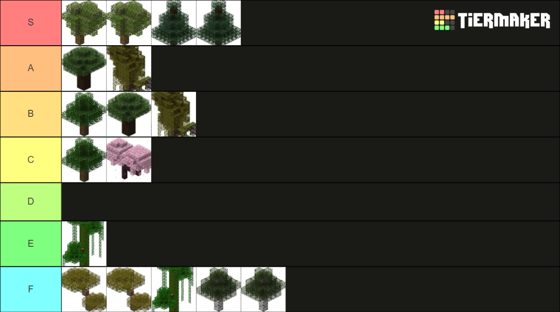 Minecraft Tree Rank Tier List (Community Rankings) - TierMaker