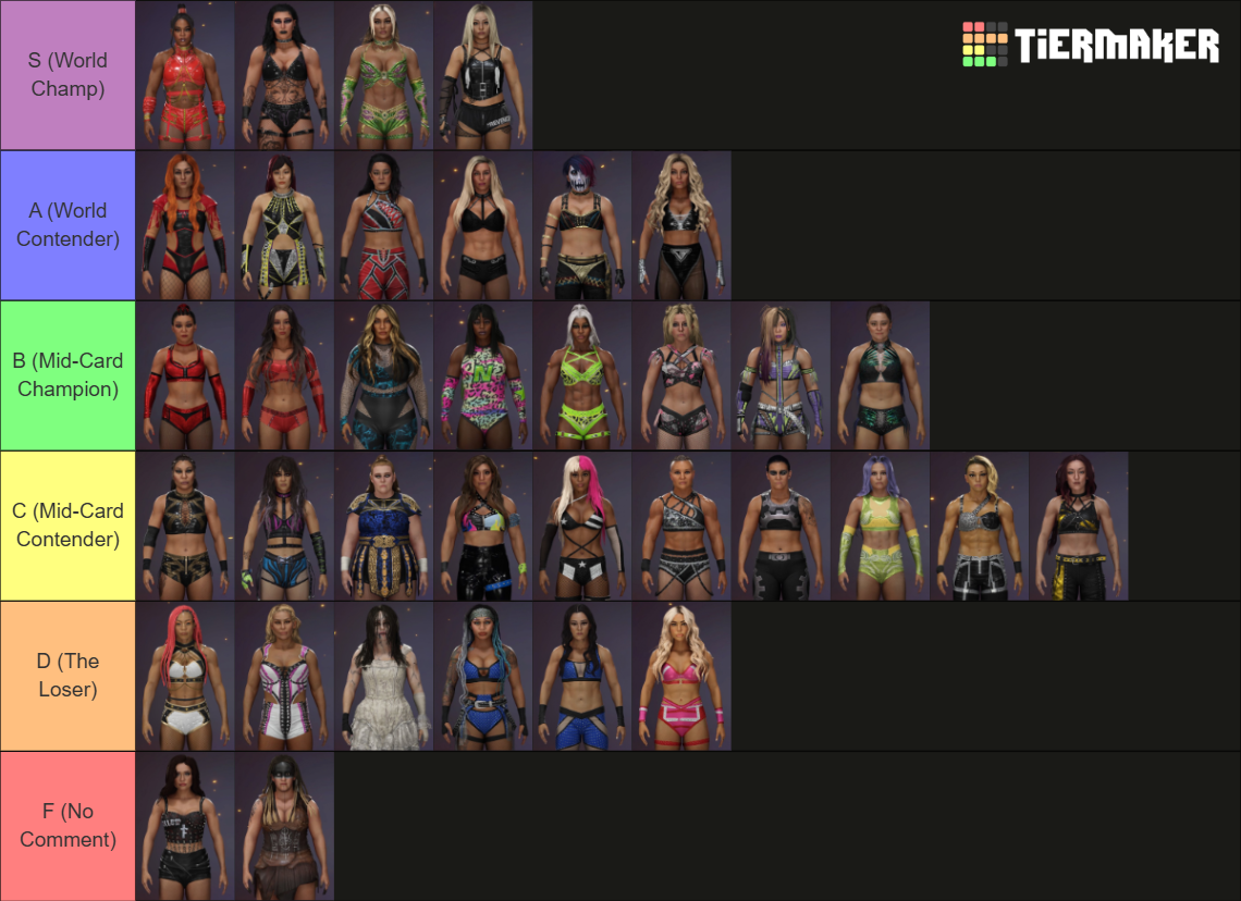 WWE 2K25 Women's Roster Outfits Tier List (Community Rankings) - TierMaker