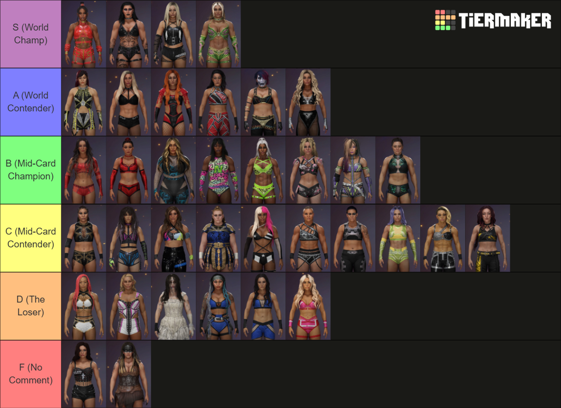 WWE 2K25 Women's Roster Outfits Tier List (Community Rankings) - TierMaker