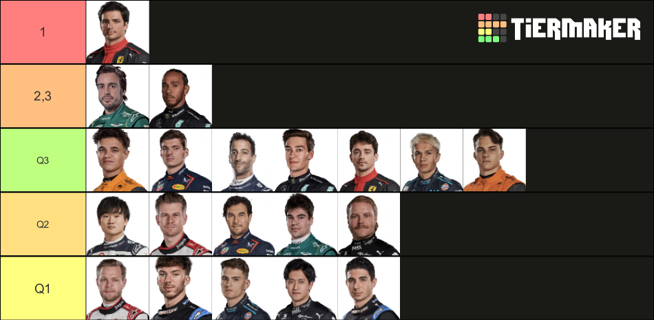 All 22 Formula 1 2023 Drivers Tier List (Community Rankings) - TierMaker