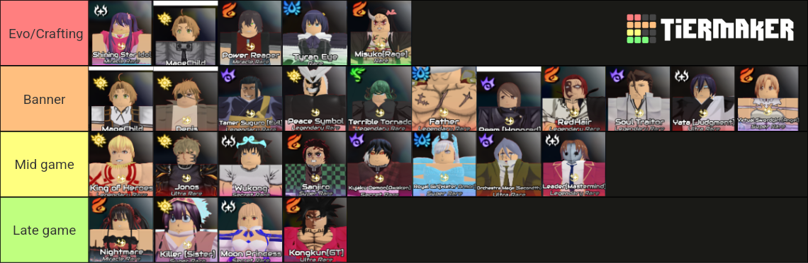 Anime World Tower Defense (Anniversary) Tier List (Community Rankings ...