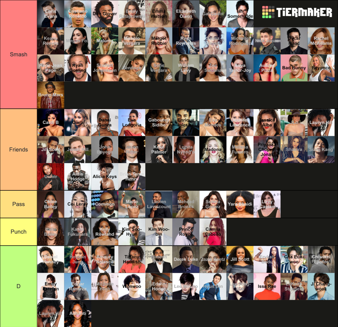 🟡Celebrity Smash or Pass🟡 Tier List (Community Rankings) - TierMaker