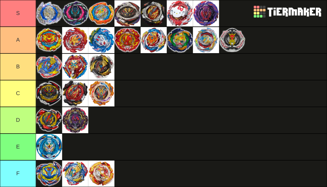 Beyblade Burst Dynamite Battle/Burst Ultimate Tier List (Community ...