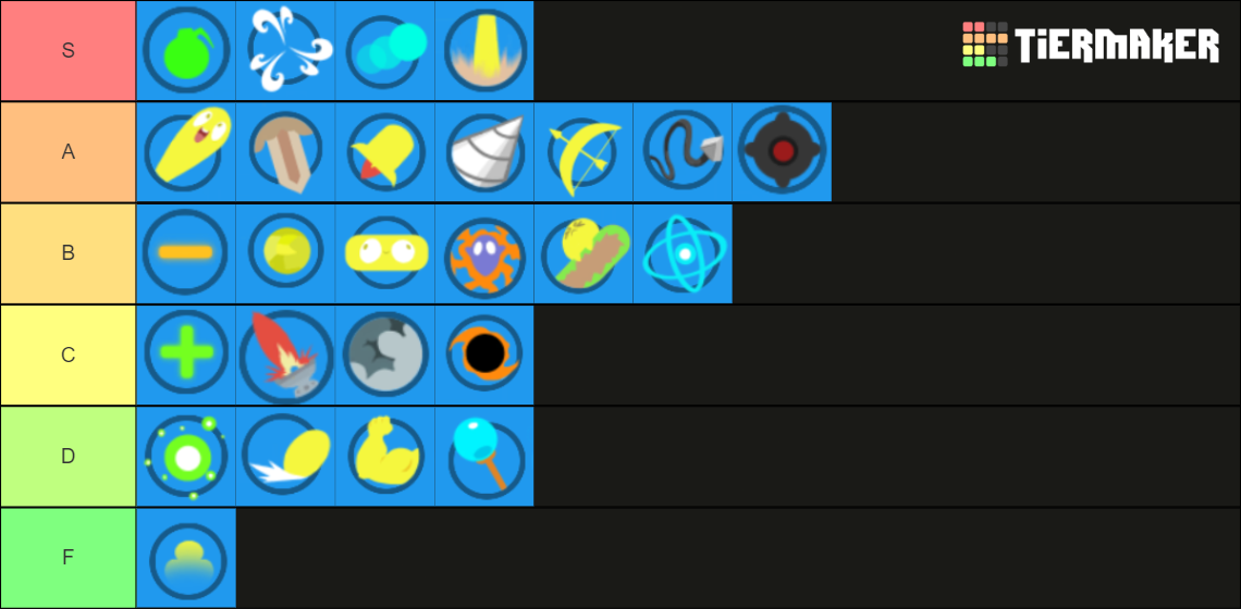 bopl battle (all abilities full release) Tier List (Community Rankings ...
