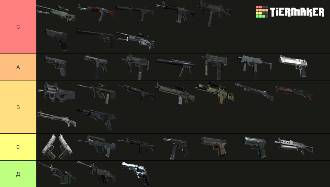 CS:GO Guns Tier List (Community Rankings) - TierMaker