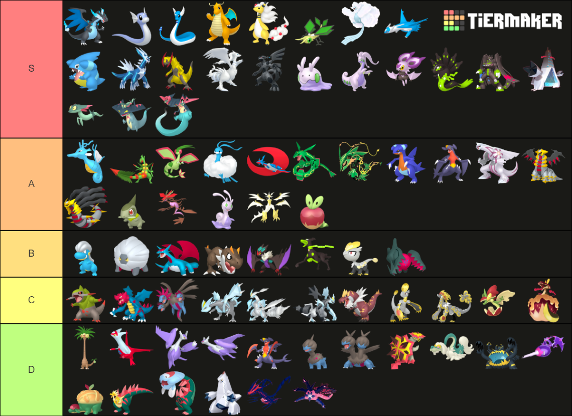 Dragon Type Pokemon Tier List (Community Rankings) - TierMaker