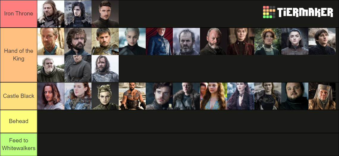 Ranking GOT Characters Tier List (Community Rankings) - TierMaker
