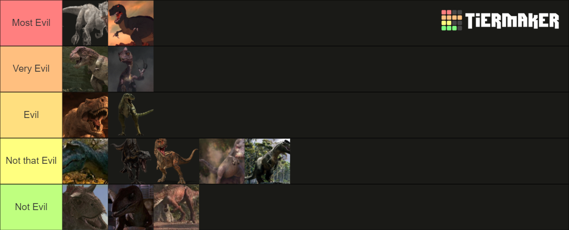 Dinosaur Villains Tier List (Community Rankings) - TierMaker