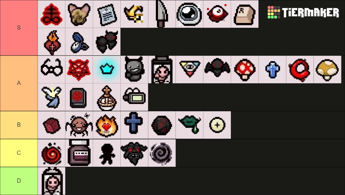 Binding of Isaac: quality 4 items Tier List (Community Rankings ...