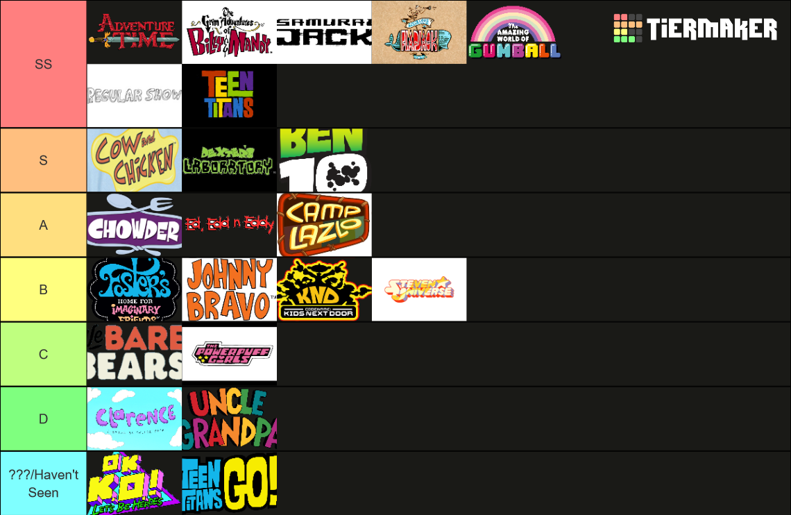 Cartoon Network Shows Tier List (Community Rankings) - TierMaker