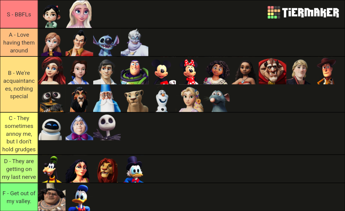Disney Dreamlight Valley Characters (A Rift In Time) Tier List ...