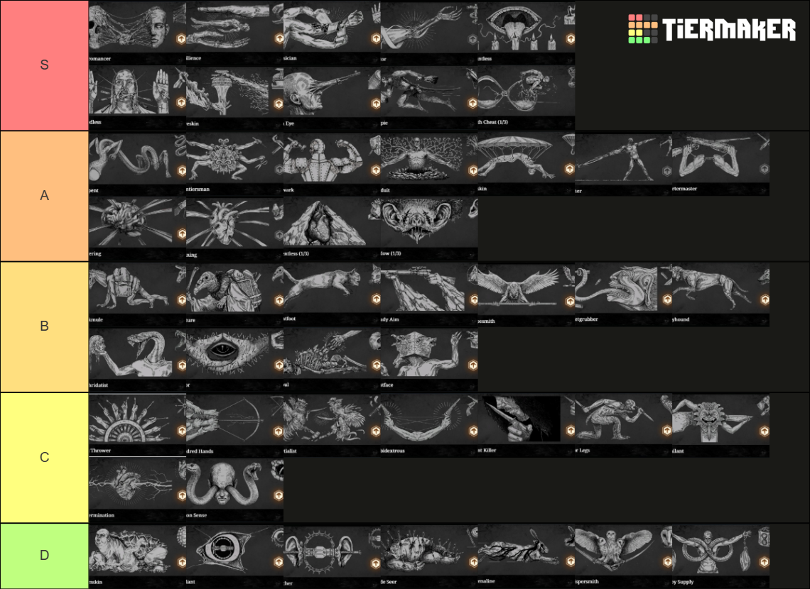 Hunt: Showdown Traits (1/11/24) Tier List (Community Rankings) - TierMaker