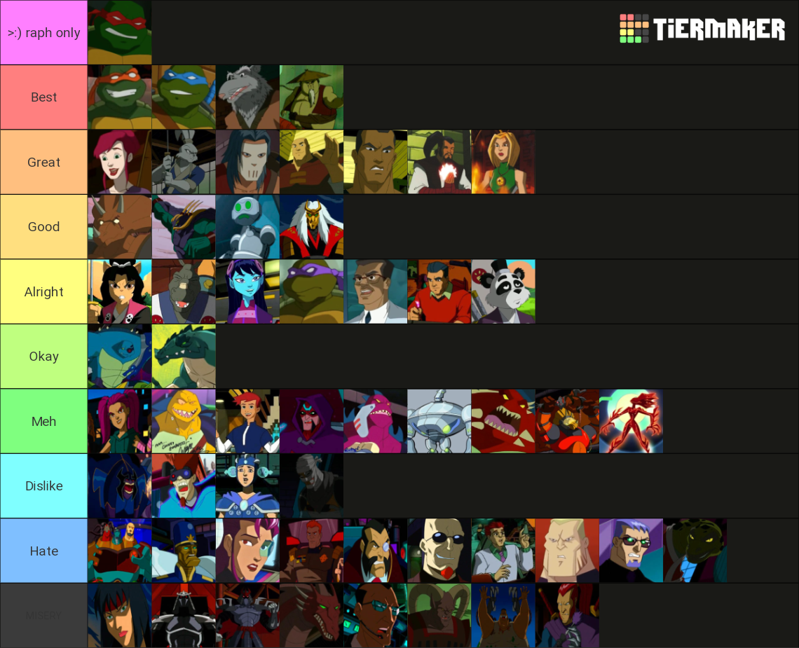 TMNT 2003 Characters Tier List (Community Rankings) - TierMaker