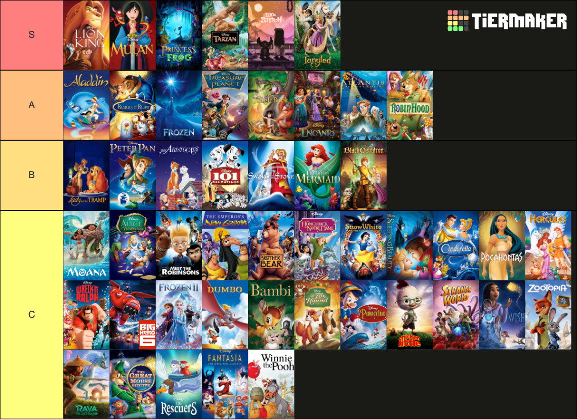 All Disney Animation Films Tier List (Community Rankings) - TierMaker