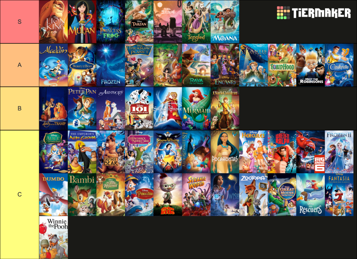 All Disney Animation Films Tier List (Community Rankings) - TierMaker