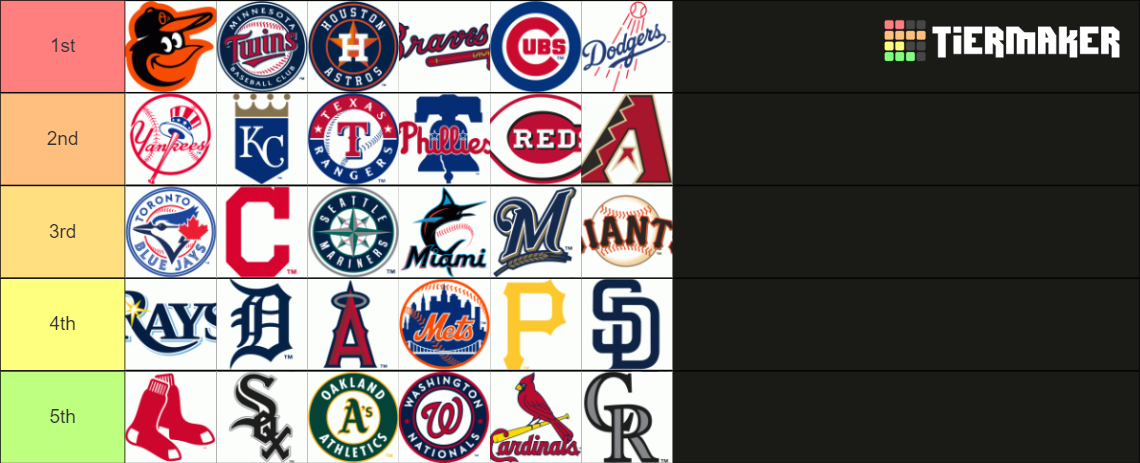 MLB Teams Tier List (Community Rankings) - TierMaker