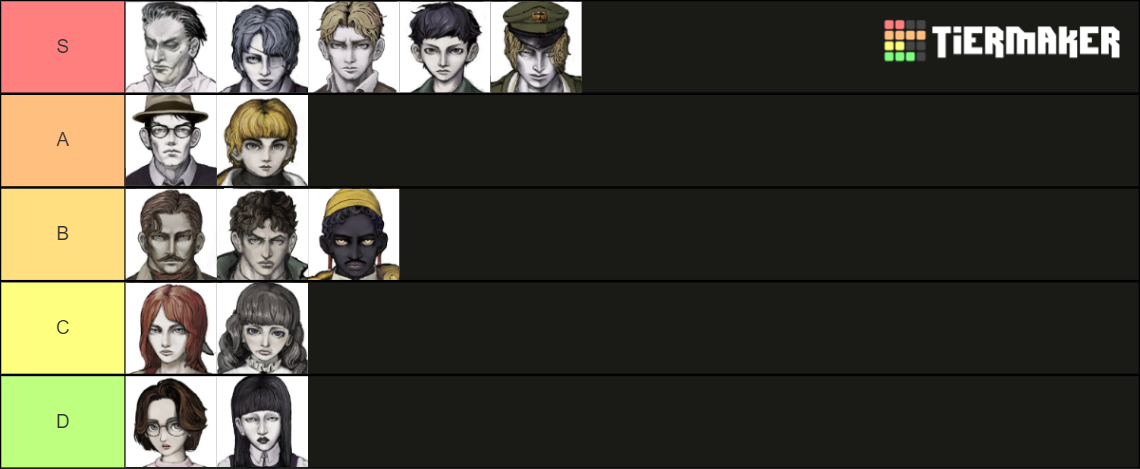 Fear and Hunger Termina Characters Tier List (Community Rankings ...