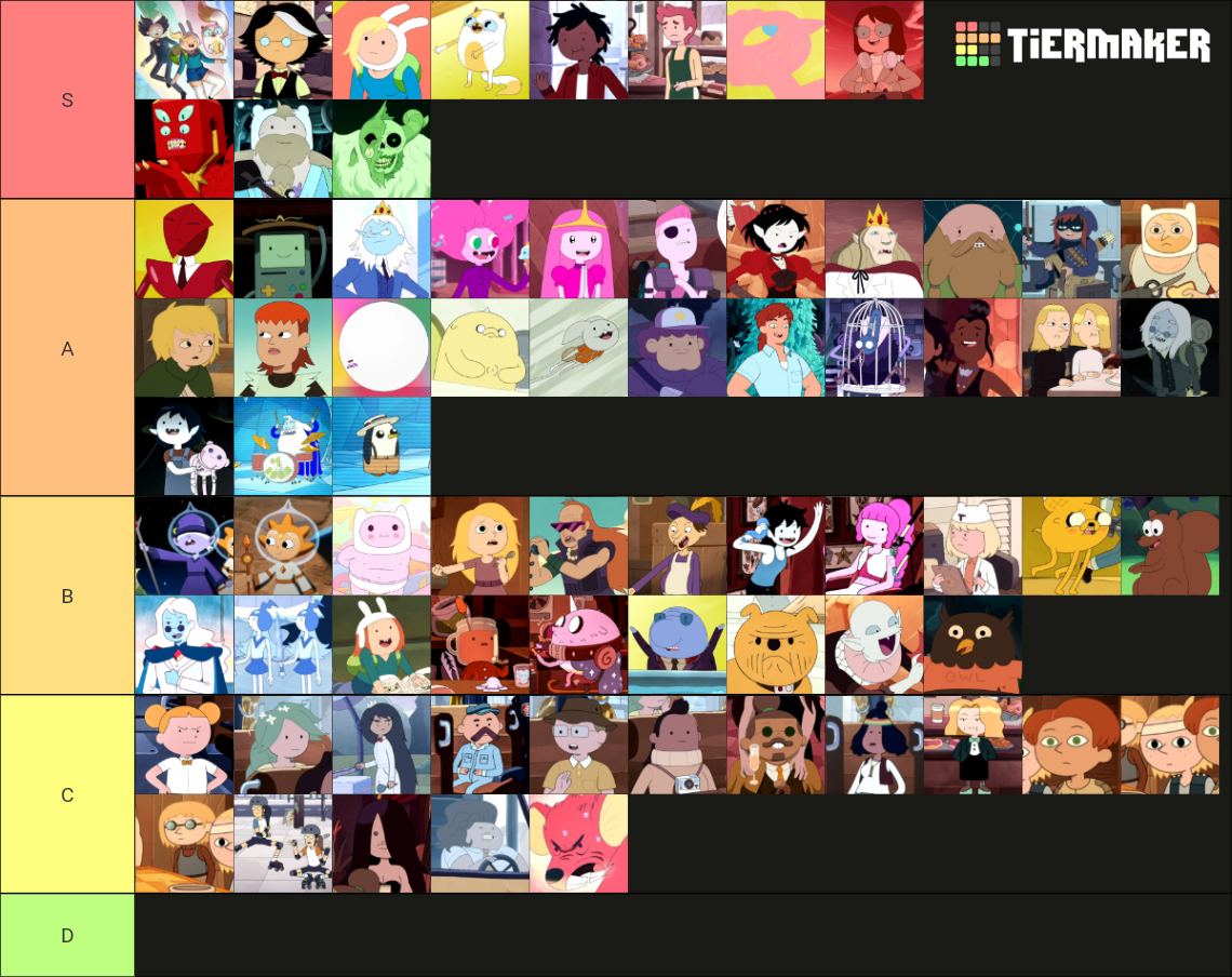 Adventure Time Fionna And Cake [characters Tierlist] Tier List Community Rankings Tiermaker
