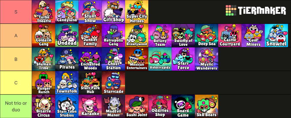 All Brawl Stars Trios (and Duos and Solos) Tier List (Community ...