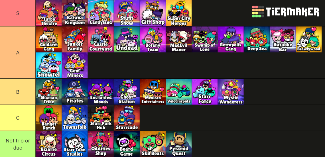 All Brawl Stars Trios (and Duos and Solos) Tier List (Community ...