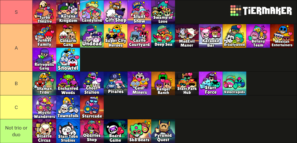 All Brawl Stars Trios (and Duos and Solos) Tier List (Community ...