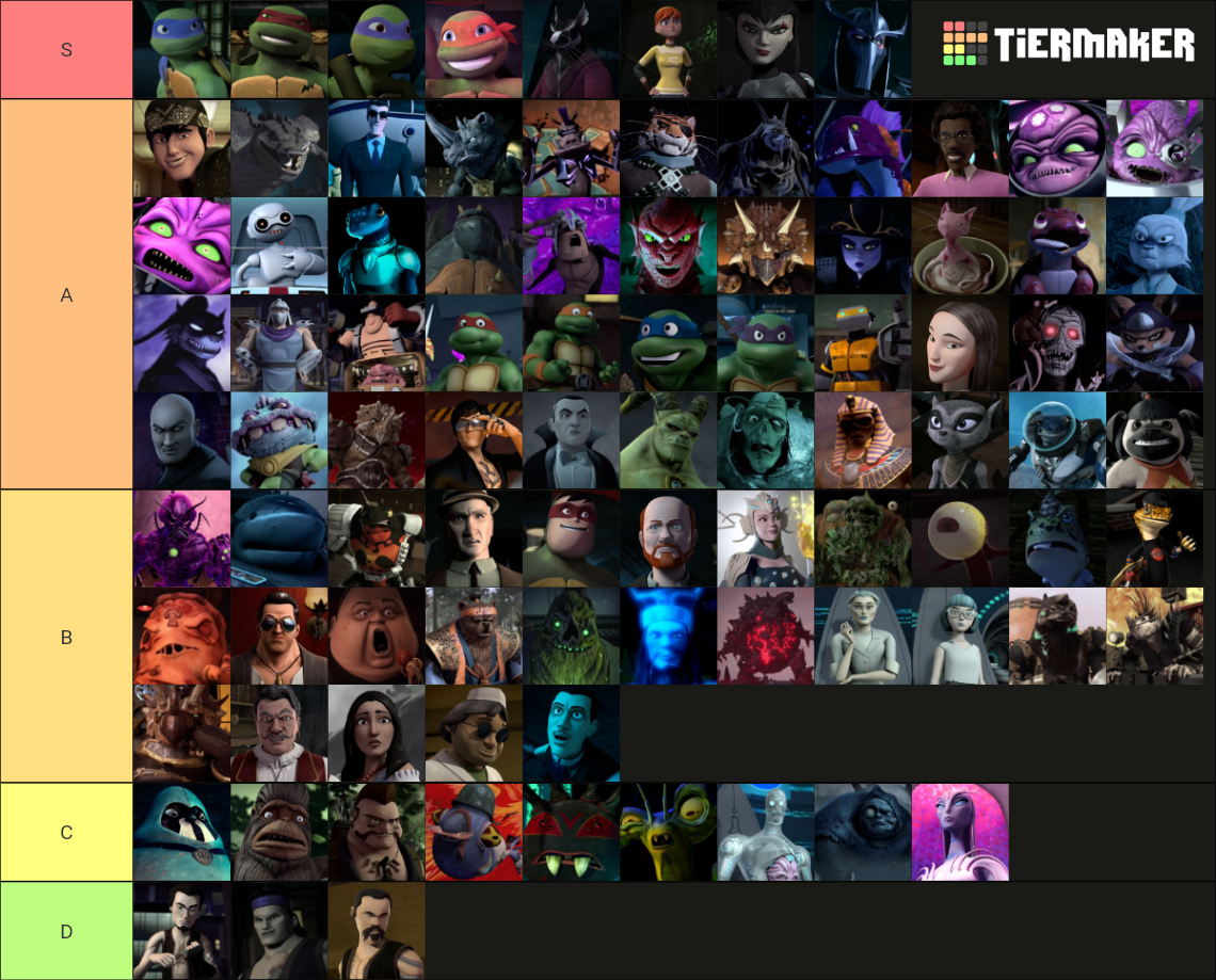 Teenage Mutant Ninja Turtles 2012 Tier List (Community Rankings ...