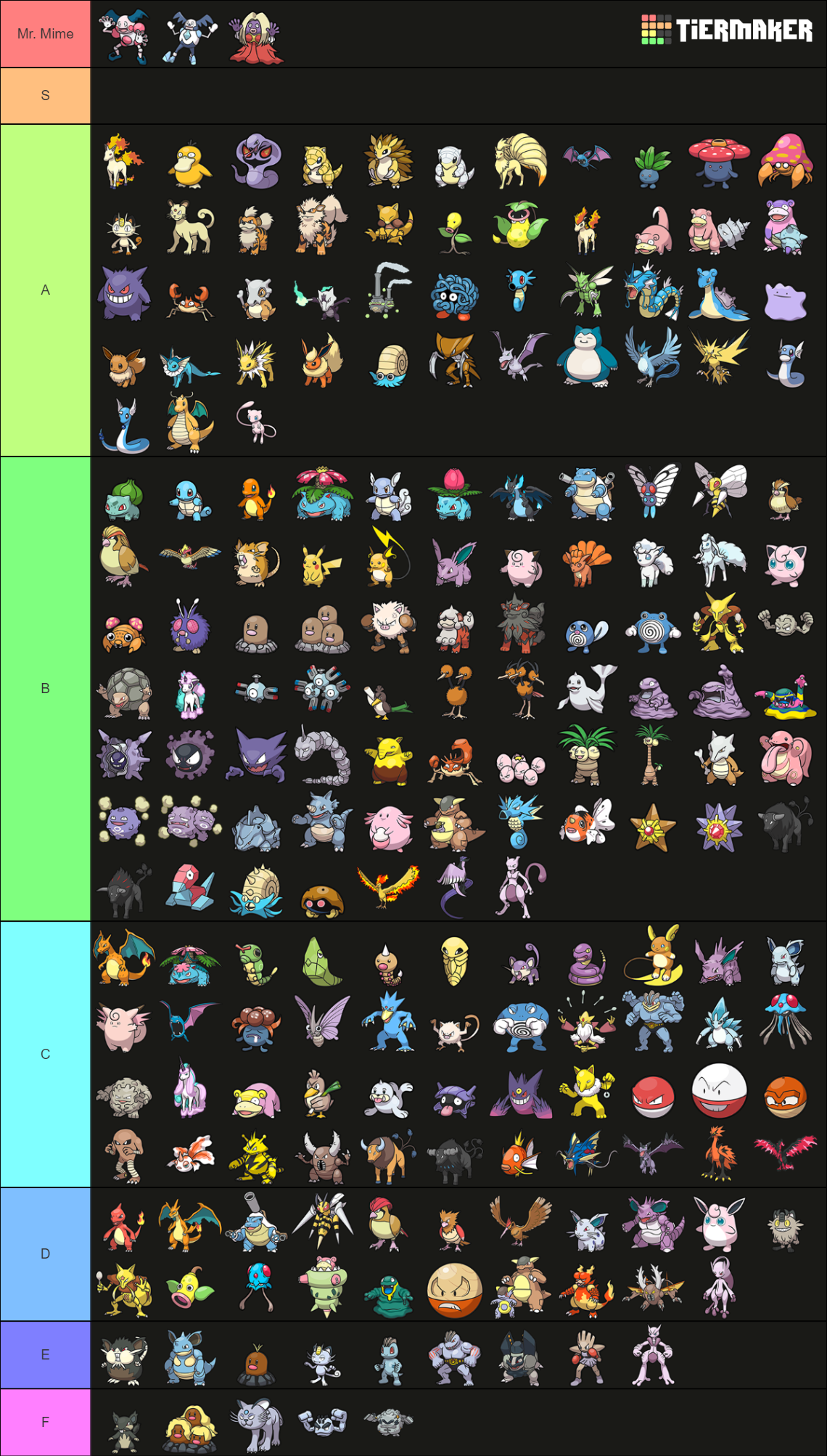 All 1008 Pokemon Using Gen 9 Sprites Tier List (Community Rankings ...
