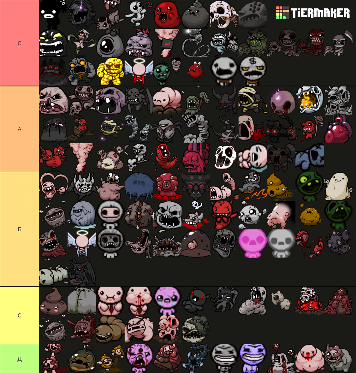 Binding of Isaac: Repentance Bosses/Mini-Bosses Tier List (Community ...