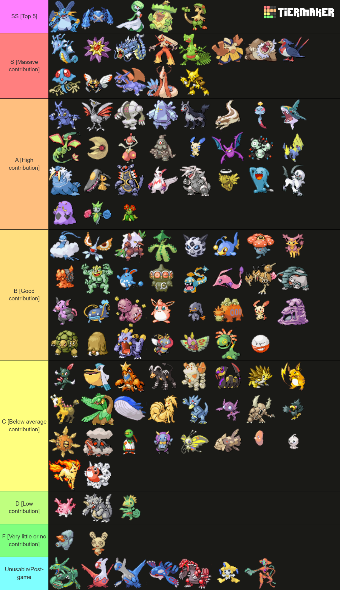 Pokemon Emerald Sprites Tier List (Community Rankings) - TierMaker