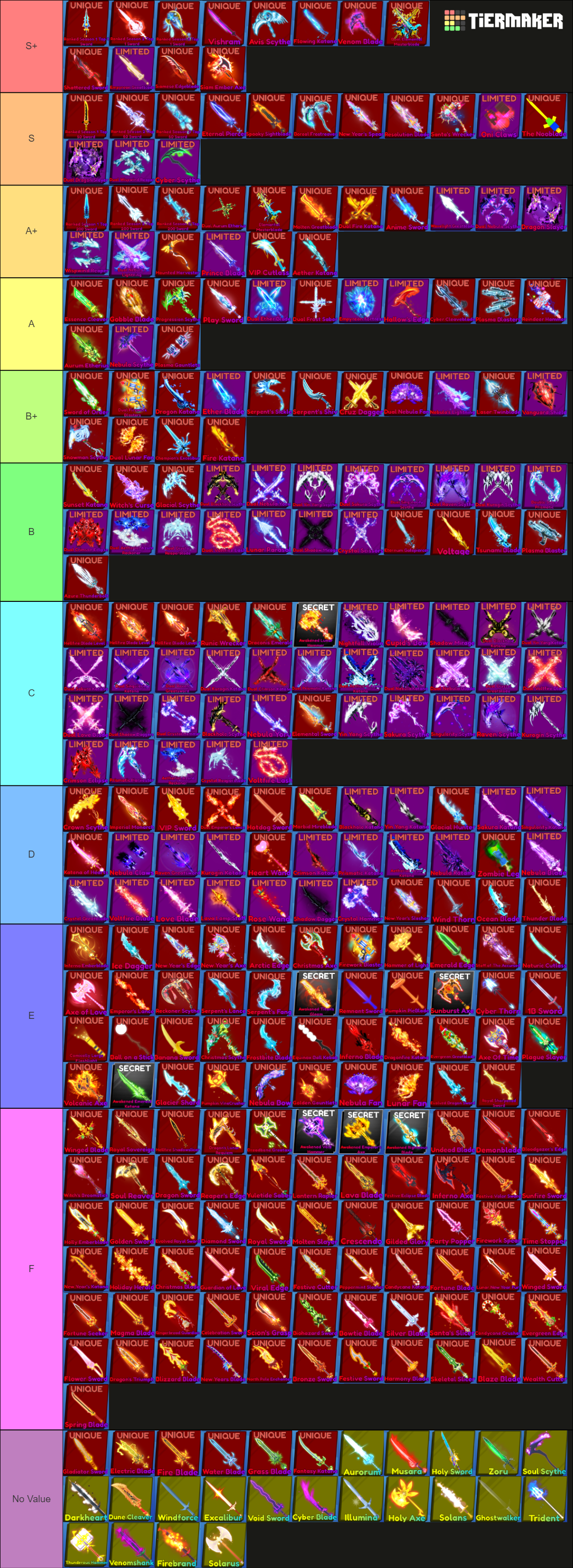 Blade Ball Weapons For Trading [2024] Tier List (Community Rankings ...