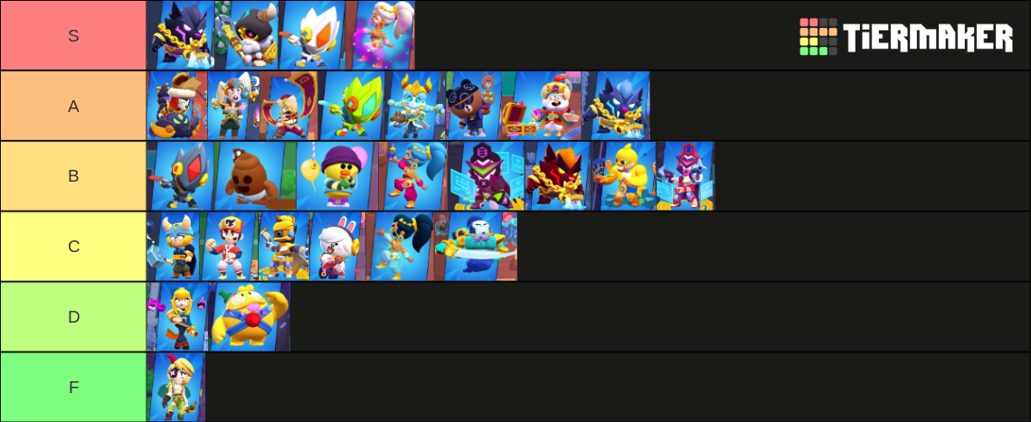 2024 Brawl Talk Skins Tier List (Community Rankings) - TierMaker