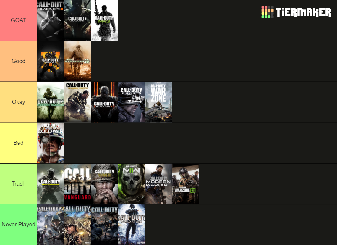 Call of Duty Games (2003-2022) Tier List (Community Rankings) - TierMaker