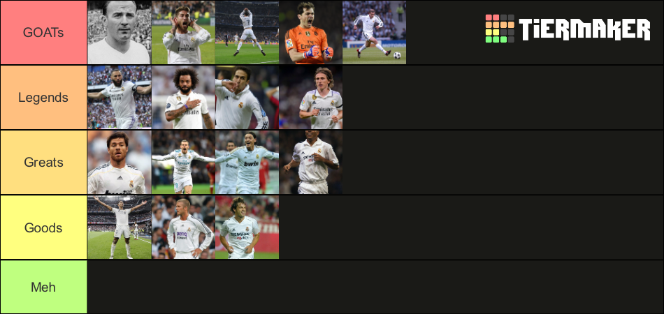 Real Madrid Player Ranking Tier List (Community Rankings) - TierMaker