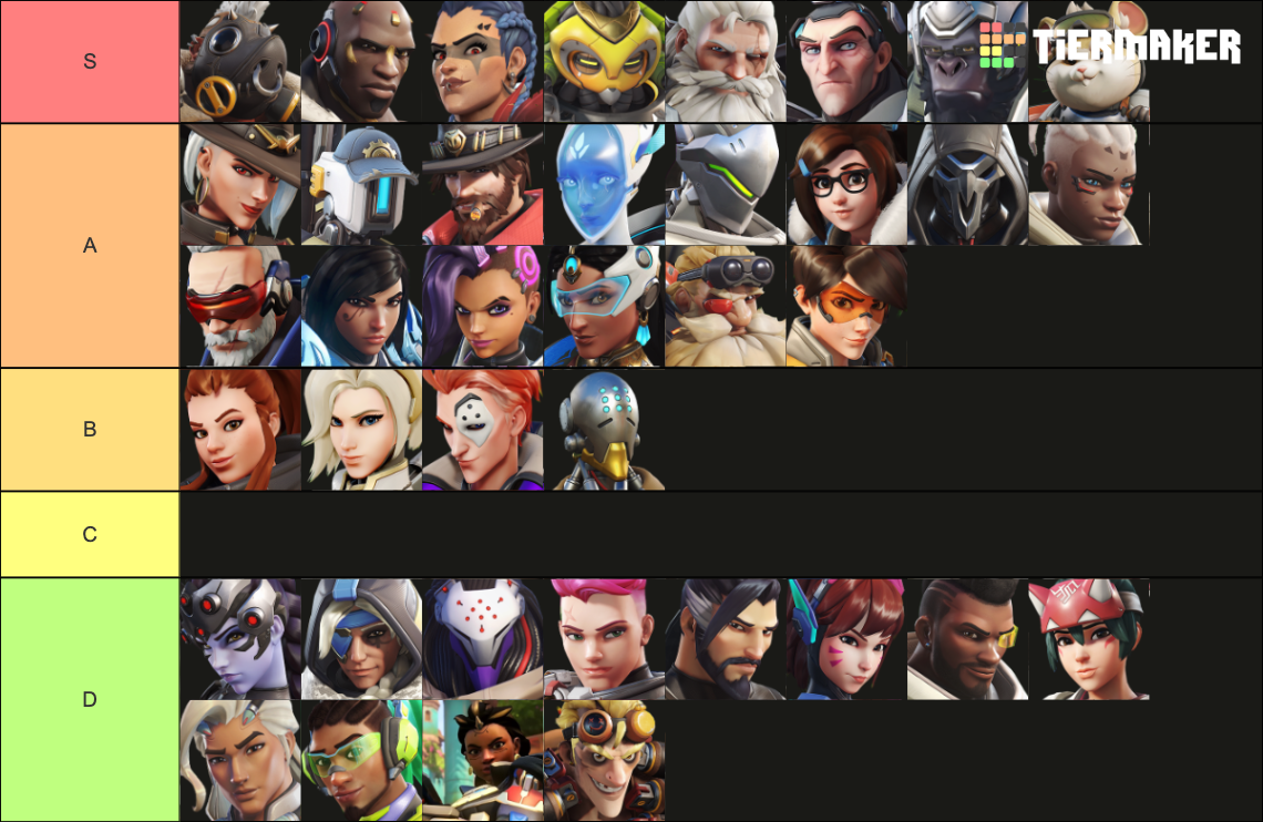 Overwatch heros (up to ow2 season 6) Tier List (Community Rankings ...
