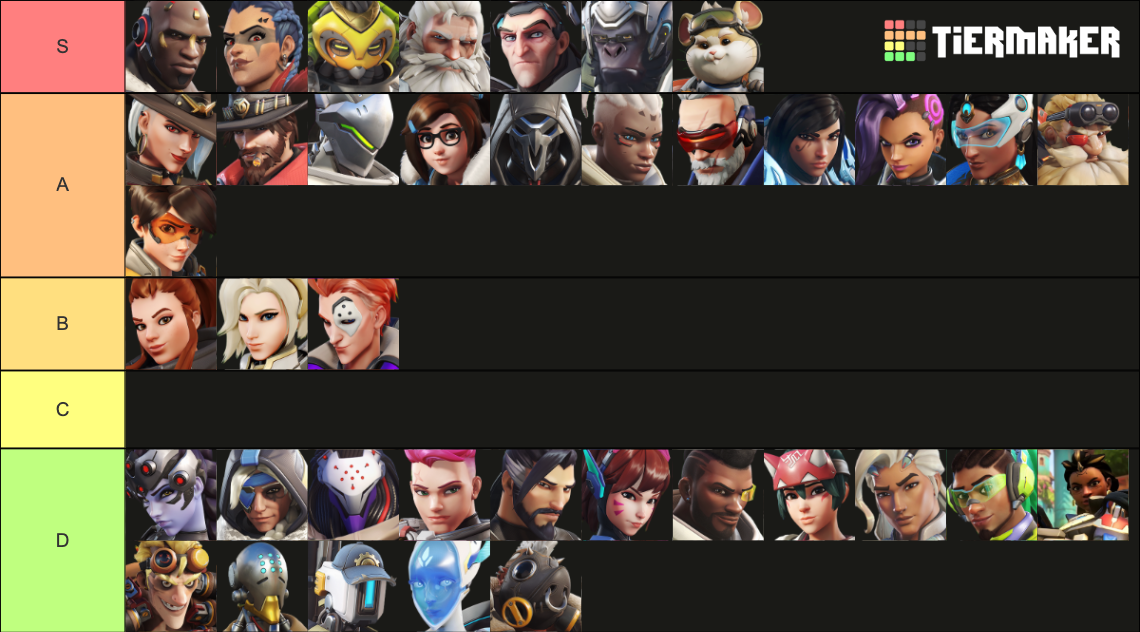 Overwatch heros (up to ow2 season 6) Tier List (Community Rankings) - TierMaker