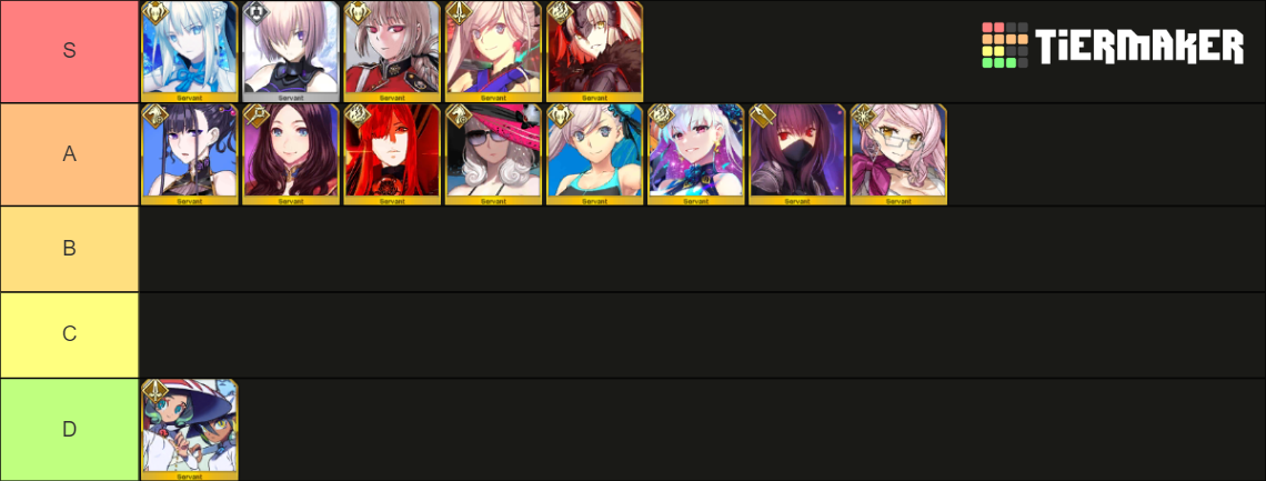 FGO female servants Tier List (Community Rankings) - TierMaker