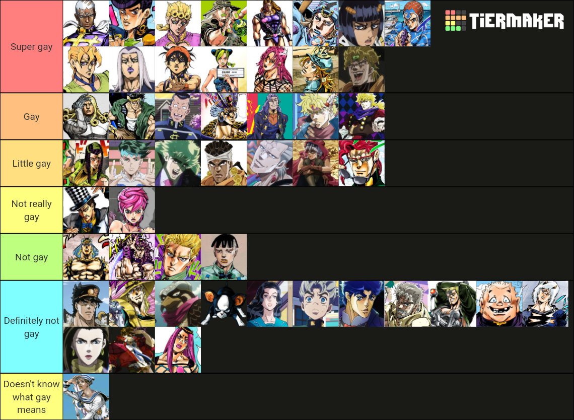 Jojo Characters Tier List (Community Rankings) - TierMaker