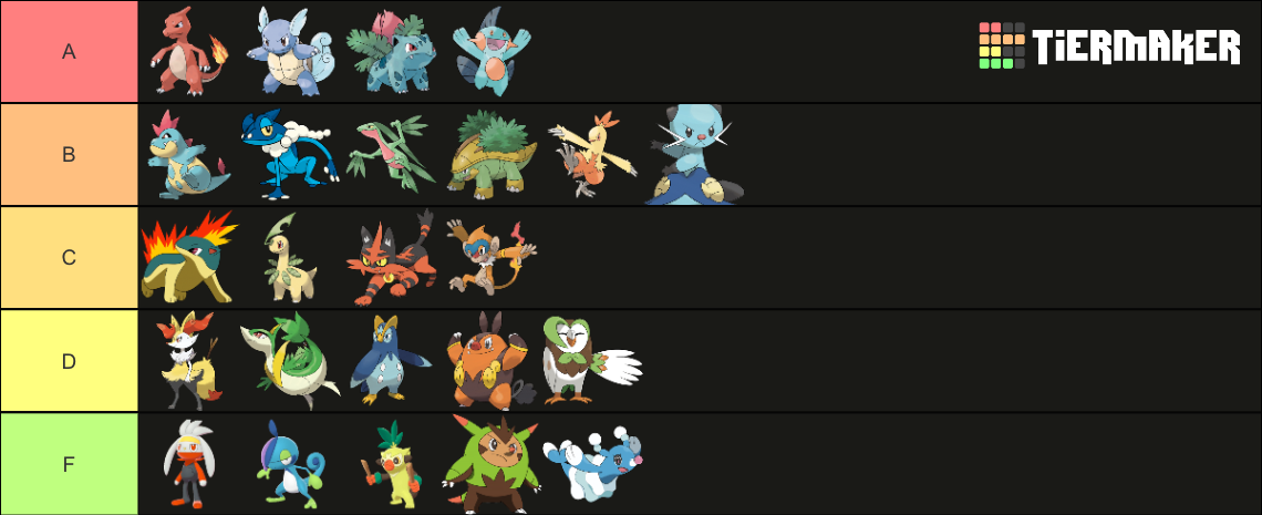 2nd Evolution Pokémon Starters Tier List (Community Rankings) - TierMaker