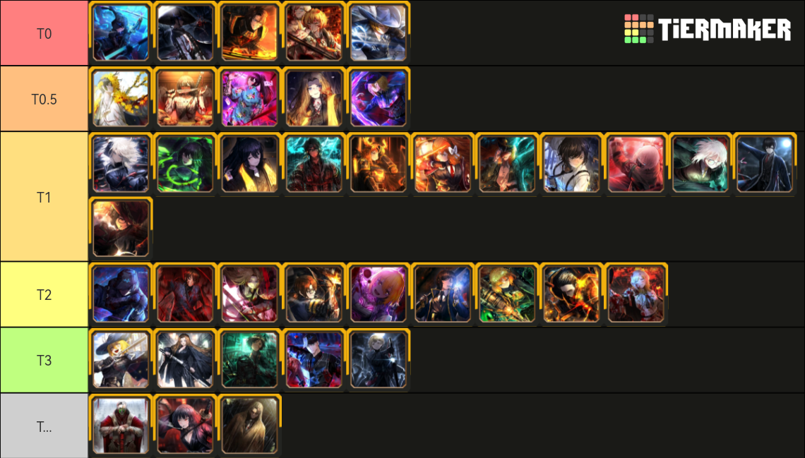 Limbus Company Identity Tierlist Tier List (Community Rankings) - TierMaker