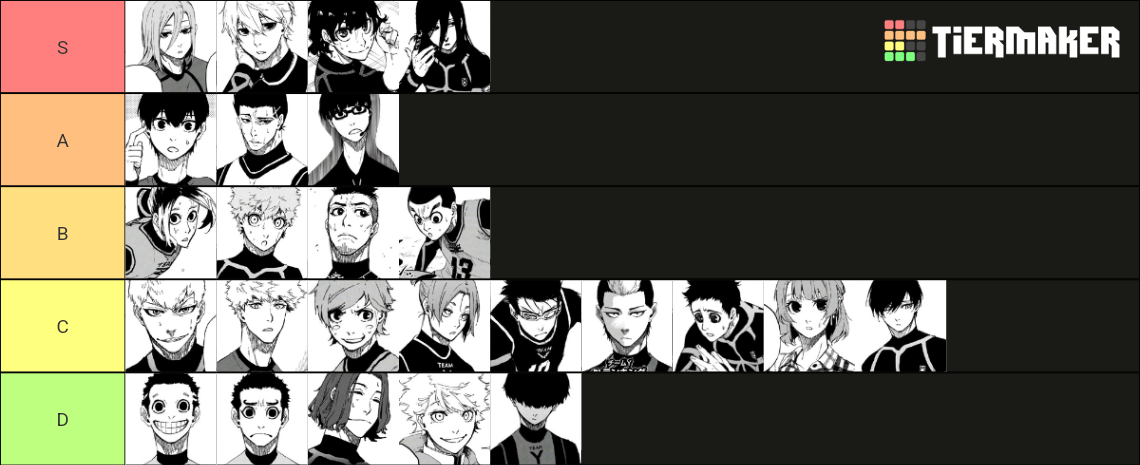 Blue Lock all characters Tier List (Community Rankings) - TierMaker