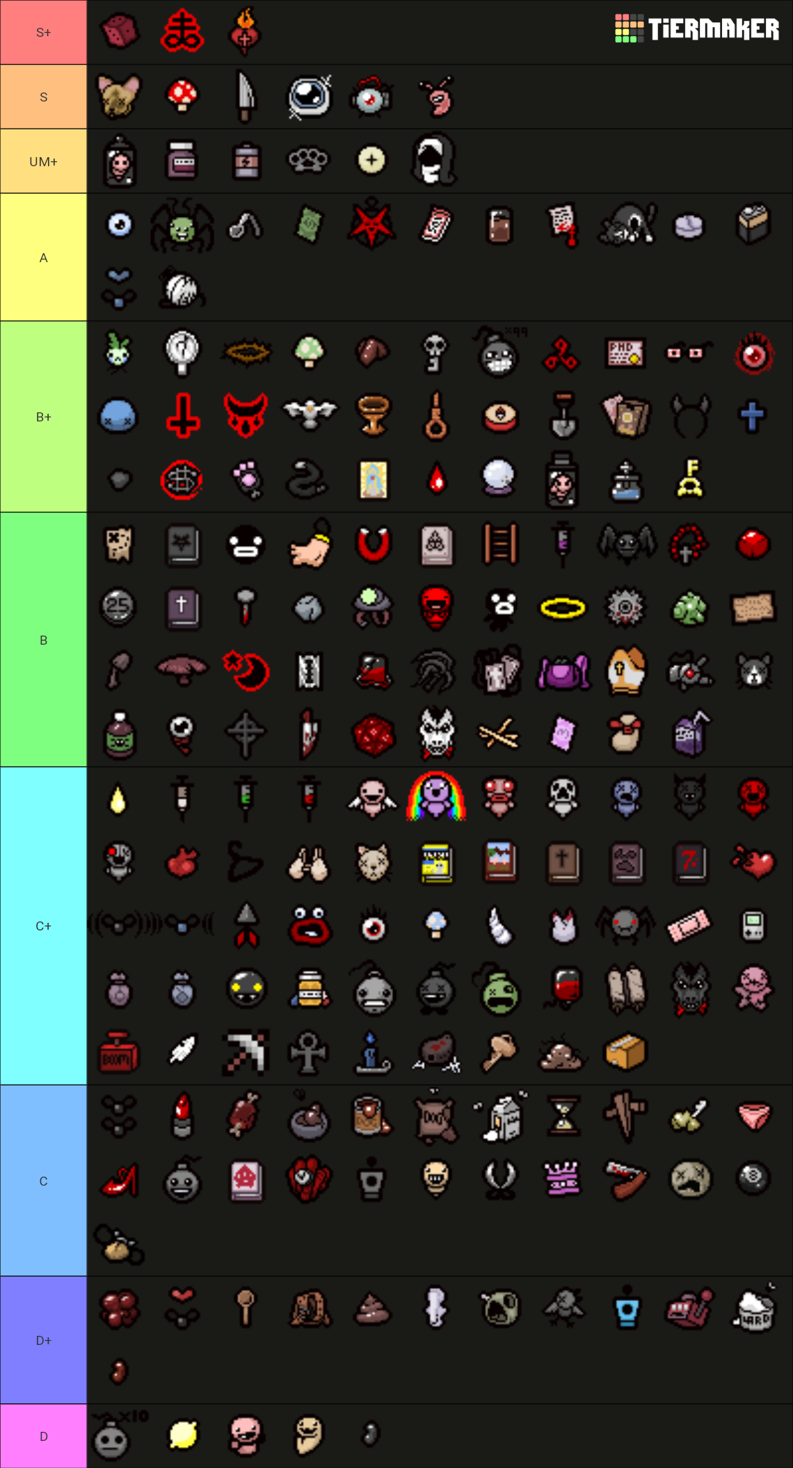 The Binding of Isaac: All Items (Up to Repentance) Tier List (Community Rankings) - TierMaker