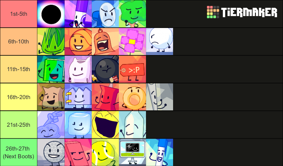 TPOT Prediction Maker Tier List (Community Rankings) - TierMaker