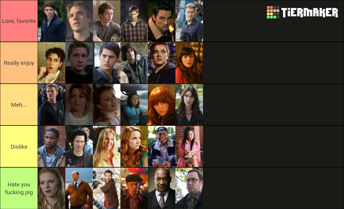 Final Destination Characters Tier List (Community Rankings) - TierMaker