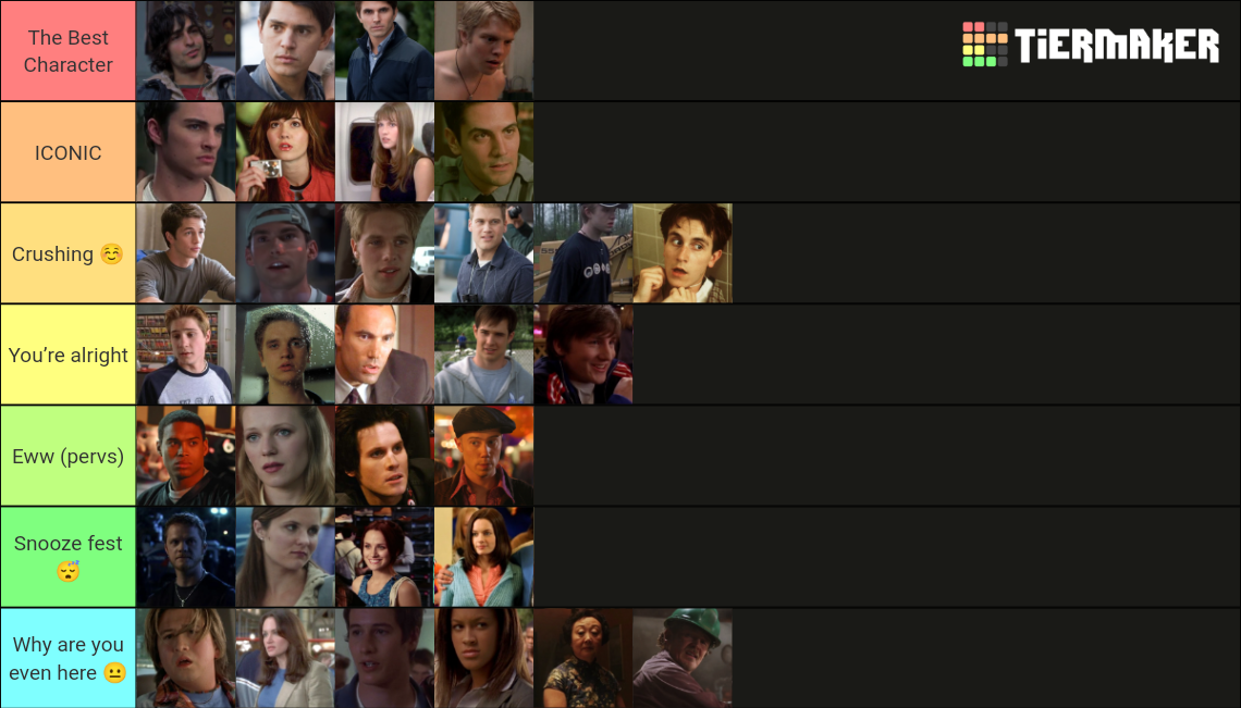 Final Destination Ranked Tier List (Community Rankings) - TierMaker