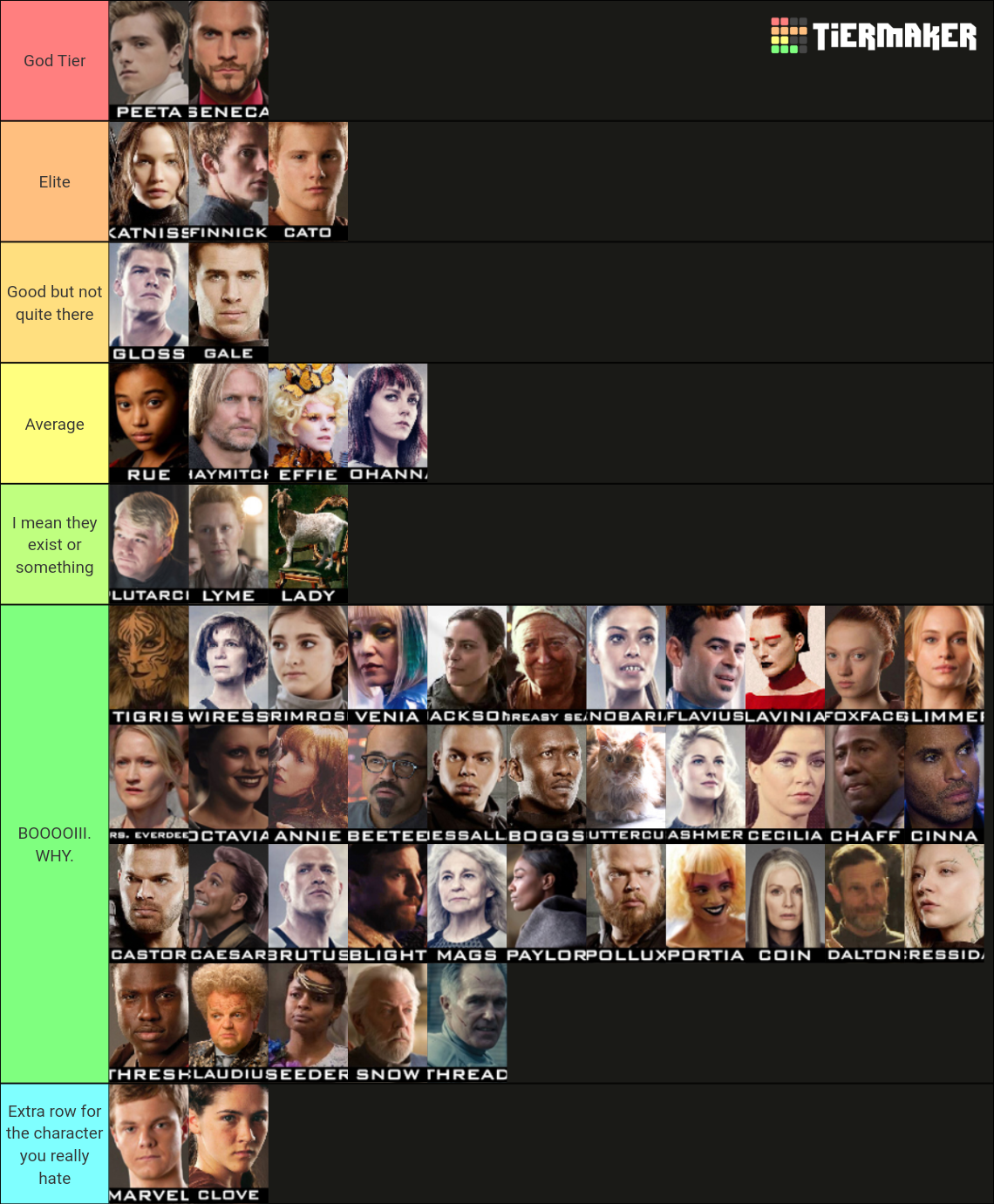 ALL Hunger Games Characters Tier List (Community Rankings) - TierMaker