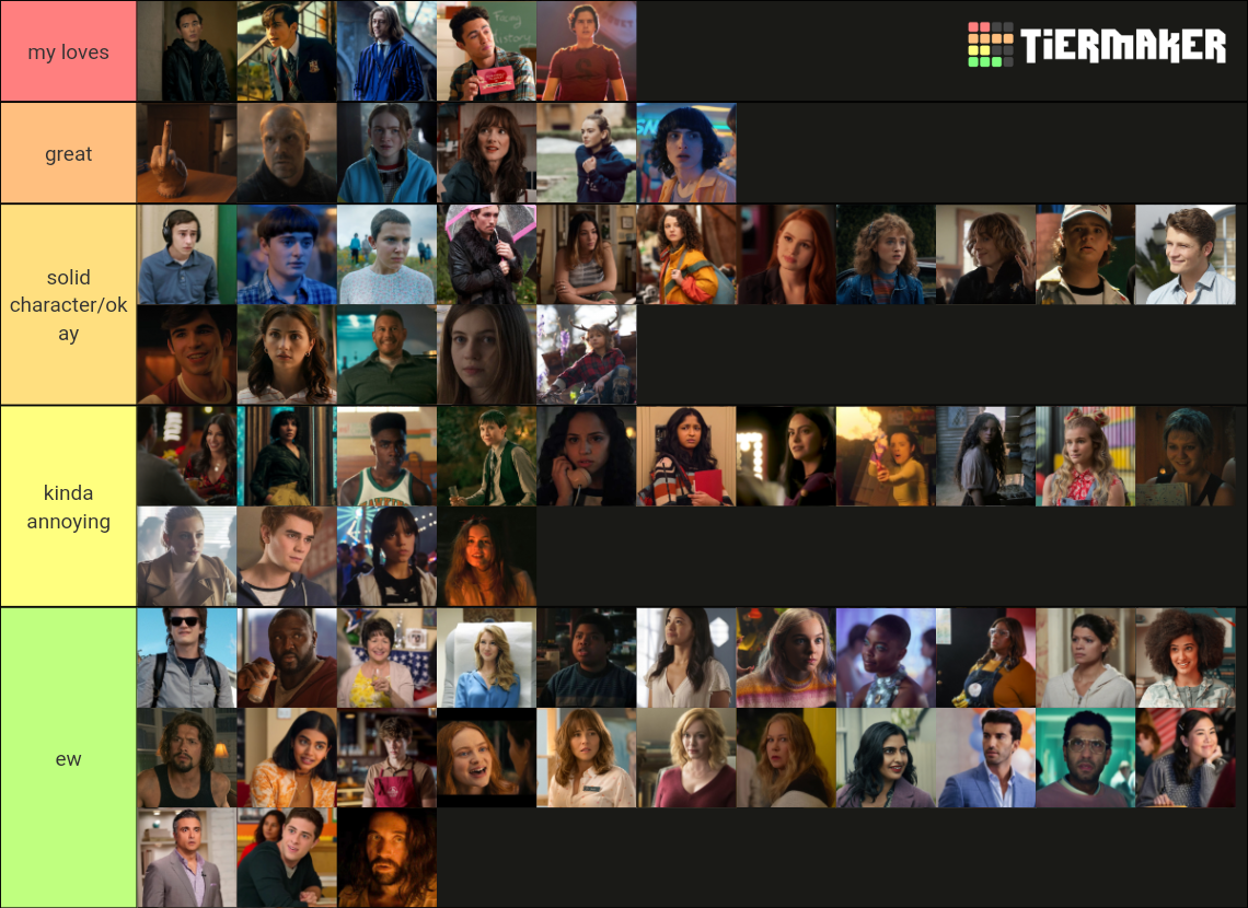 Netflix Character Ranking (11 shows) Tier List (Community Rankings ...