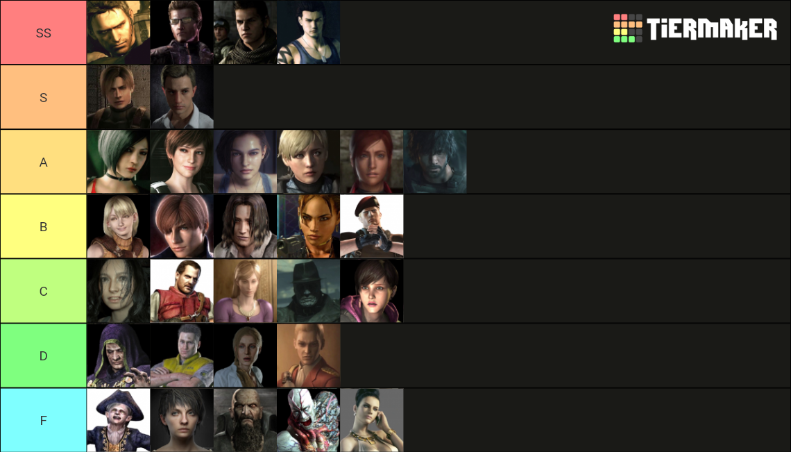 Resident Evil Characters (RE0-7) Tier List (Community Rankings) - TierMaker