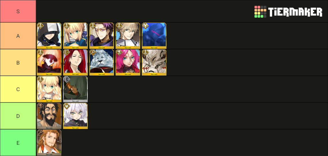 FGO Tier List (Community Rankings) - TierMaker