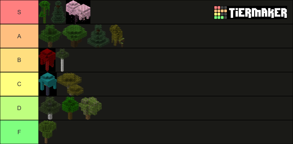 Minecraft Trees Tier List (Community Rankings) - TierMaker