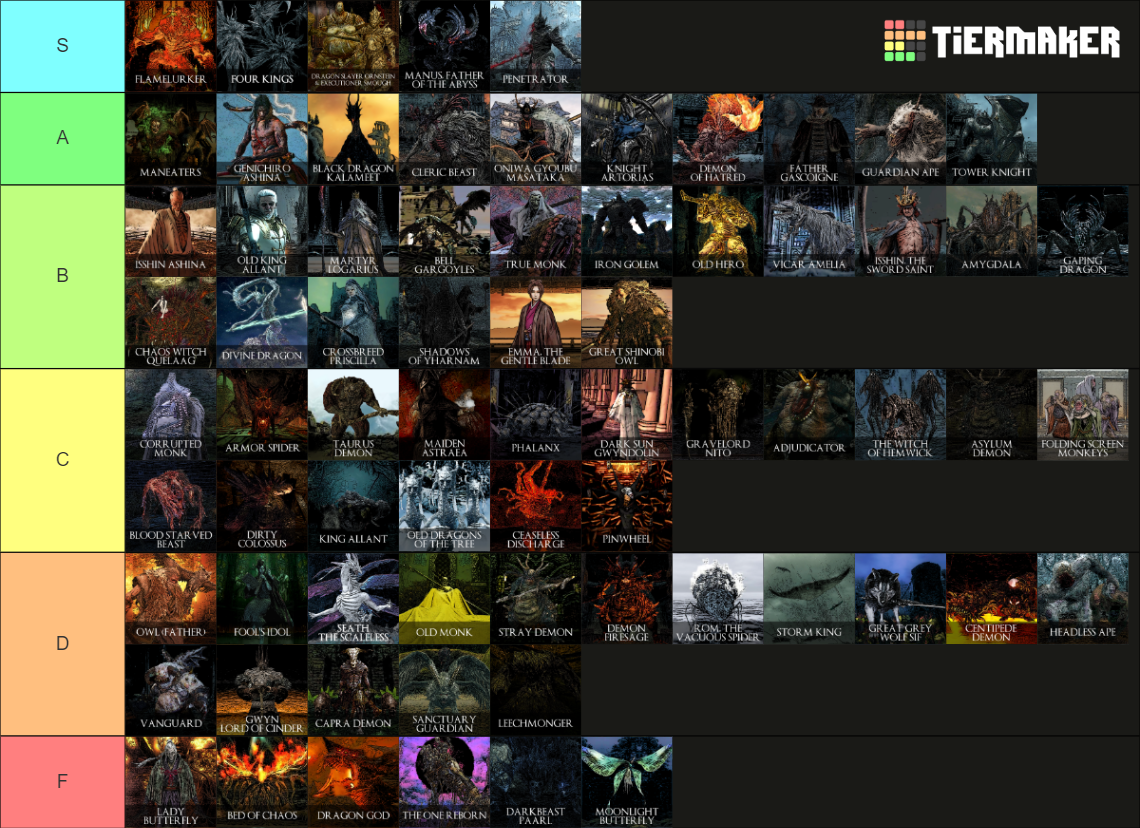 Every Souls-Game Boss (2009-2022) Tier List (Community Rankings ...